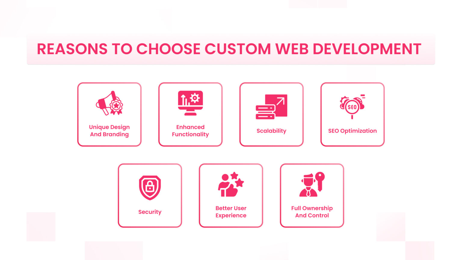 A complete guide to custom web development | RVS Media