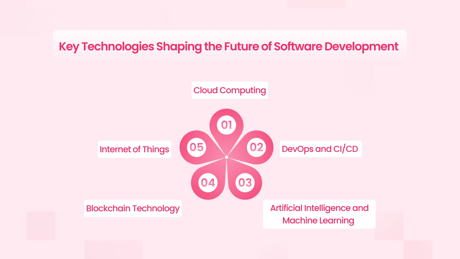 How Digital Transformation Impacts Software Development