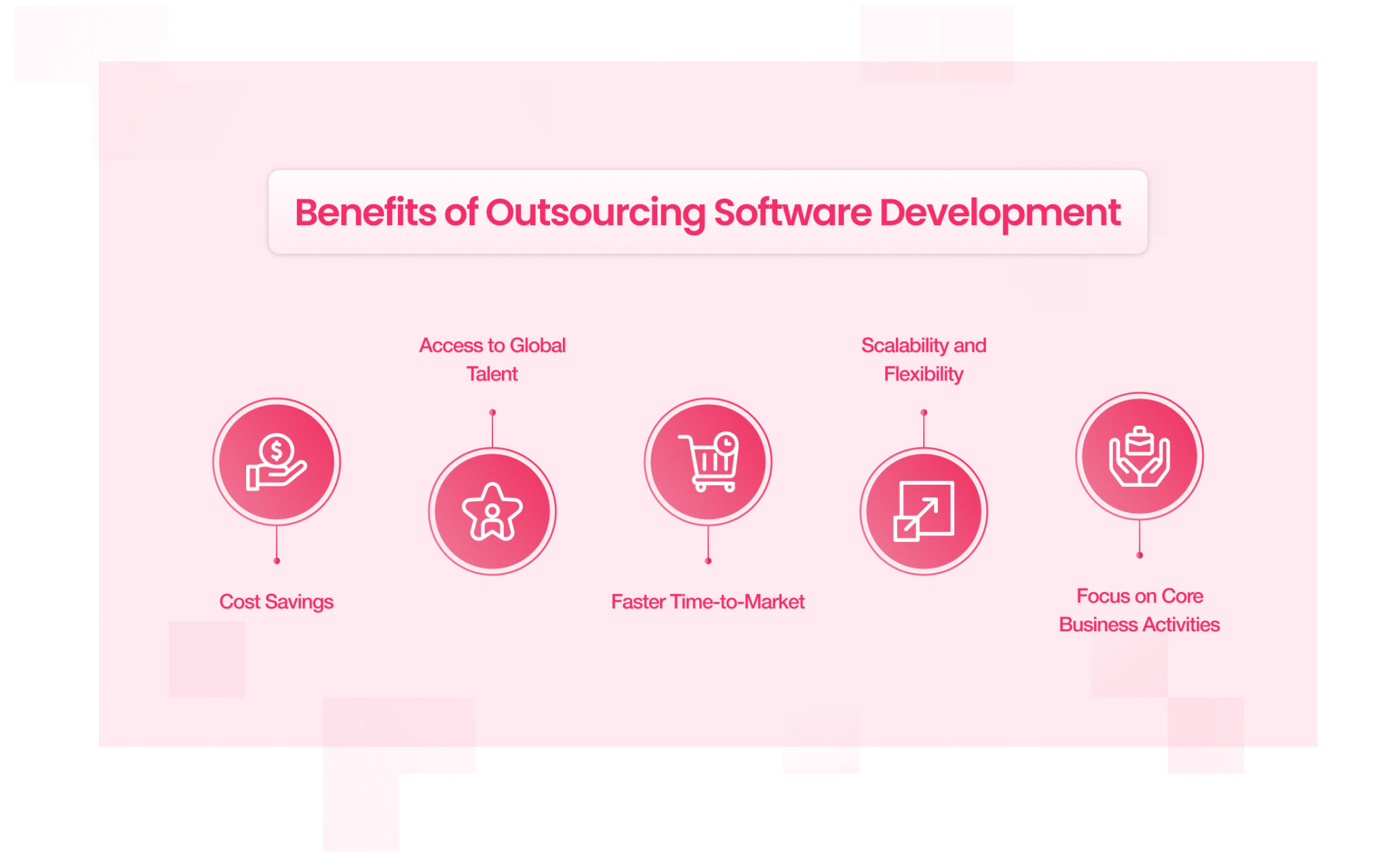 Software Development Outsourcing vs In-house: Which is best?