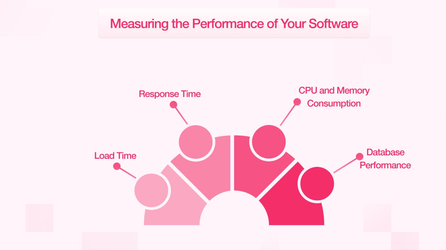 How to Optimize Business Software for Speed and Performance?
