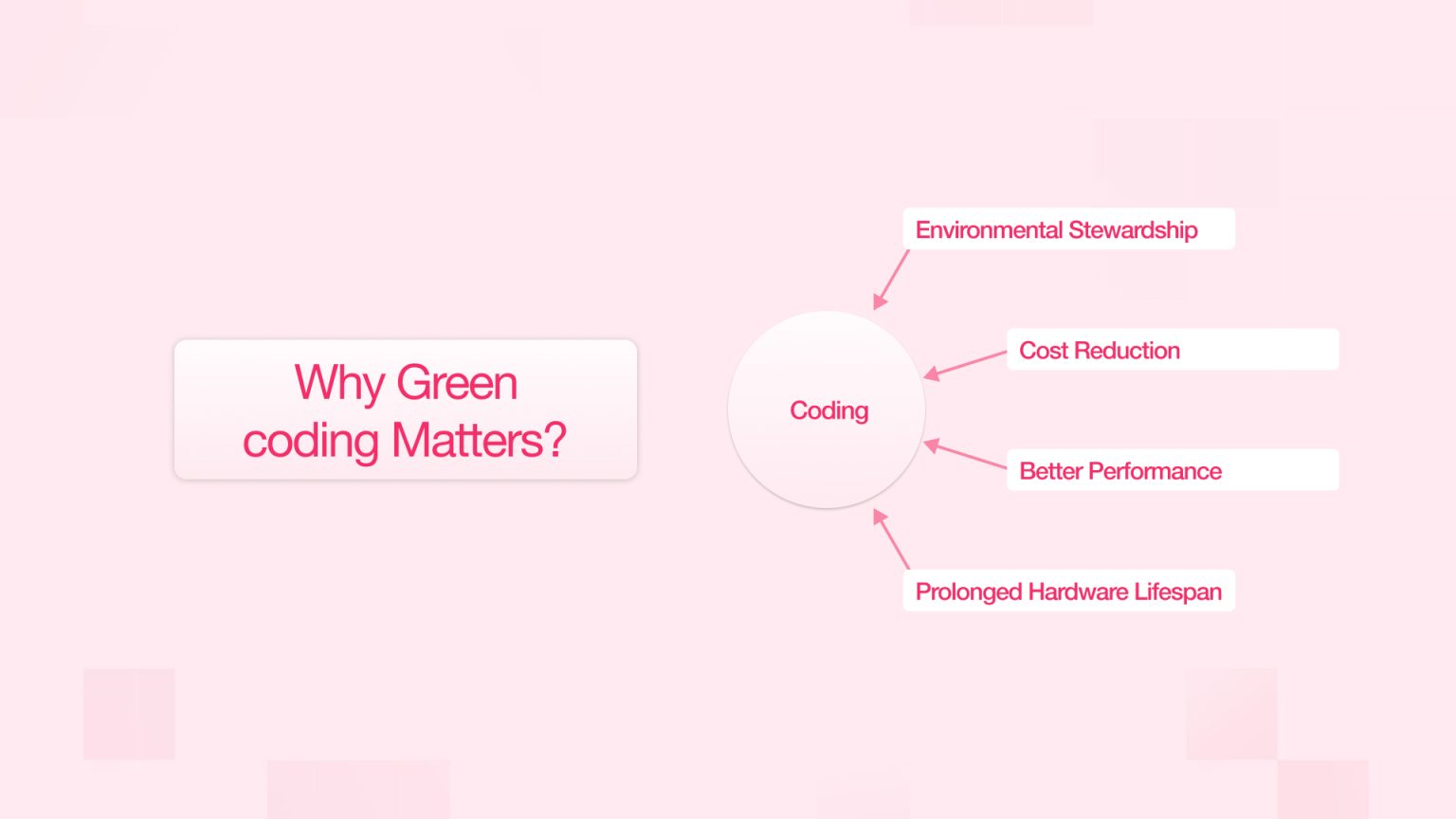 Green coding. Responsible programming for a sustainable future
